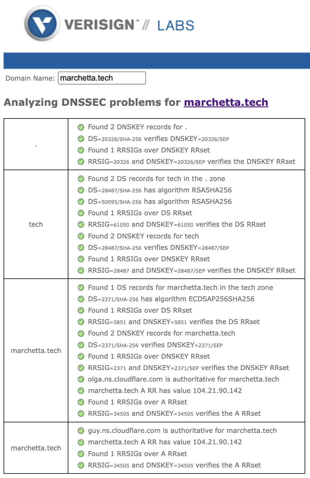 SMTP DANE with DNSSEC for Exchange Online